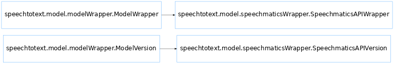 speechtotext model package