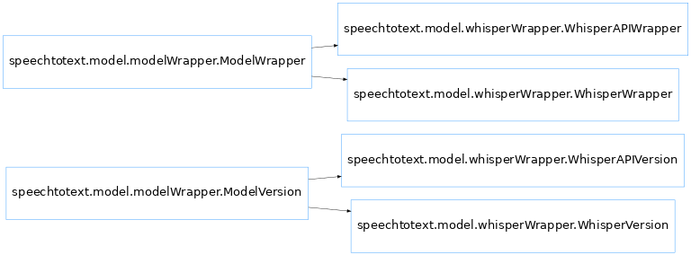 speechtotext model package