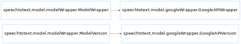 speechtotext model package